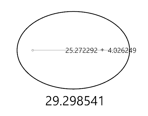 Ellipses